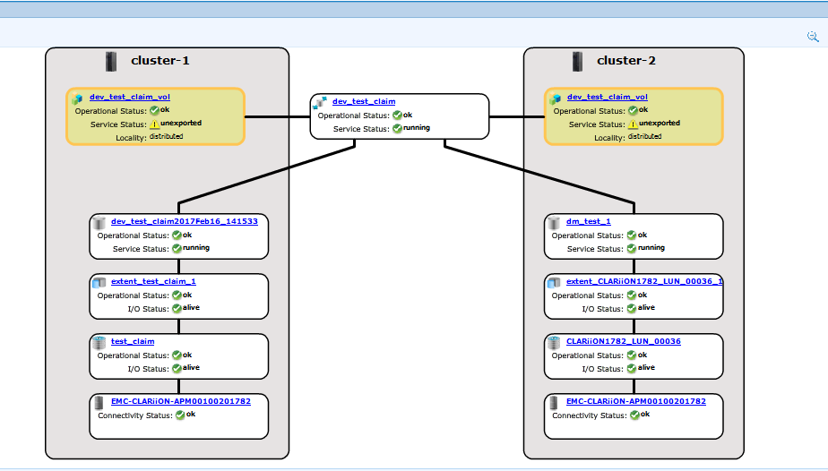VPLEX: Unable to view the distributed device details in both GUI and ...