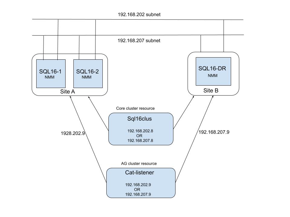 NMM SQL VDI AG backups have delayed start in a multi-subnet AG ...