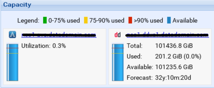 Avamar: Avamar Administrator GUI displays Data Domain total Capacity if ...
