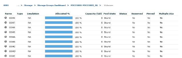 Unisphere for VMAX 8.3.0.1, the capacity of all devices is showing zero ...