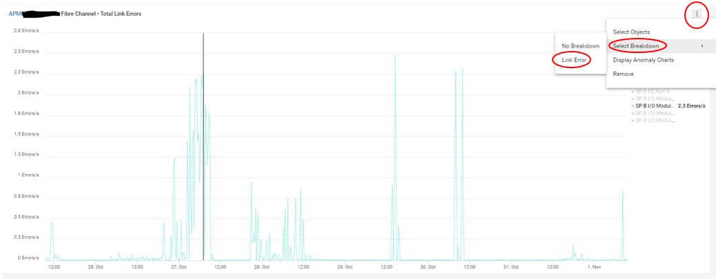 Dell EMC Unity: How to check Fibre Channel Link Error (DELL EMC ...