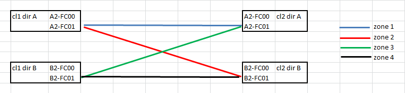 VPLEX: Zoning Wan-Com ports on a single engine VPlex Metro | Dell US