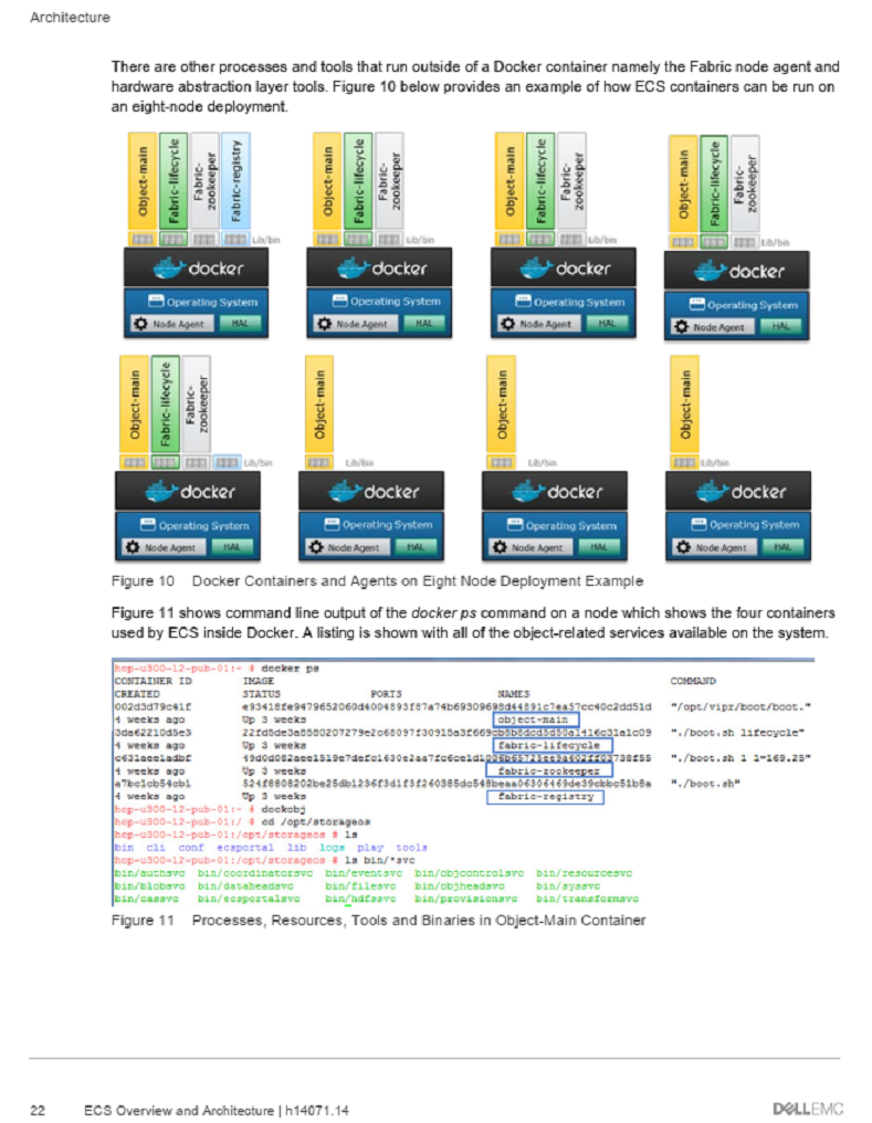 ECS: How to Reference High level ECS Fabric Layer and Components | Dell ...