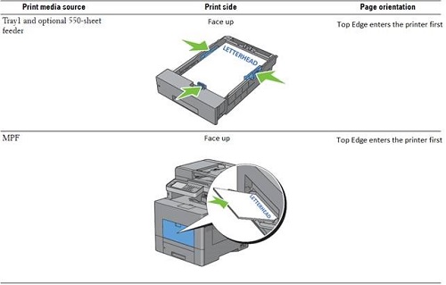 Loading the Pre-Printed media and Letterheads on the S3840cdn ...
