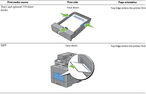 Loading the Pre-Printed media and Letterheads on the S3840cdn ...