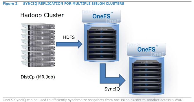 Backing Up Hadoop To PowerScale | Dell Guyana
