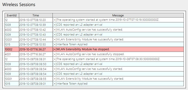 Windows 10: Using the Wireless Network Report | Dell US