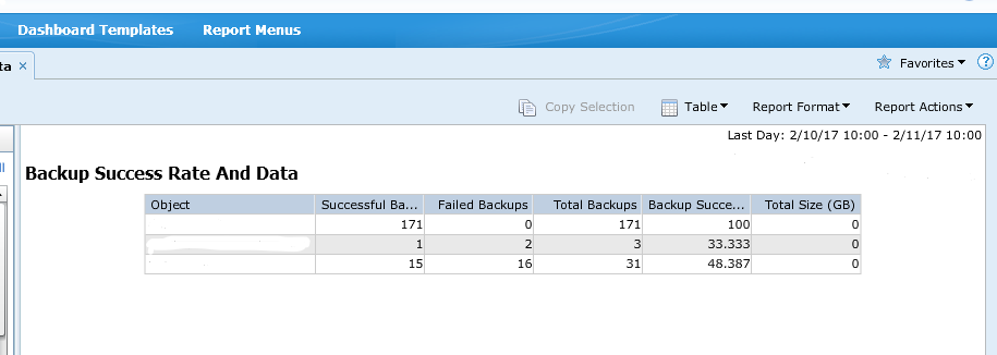 DPA : DPA report "Backup daily success rate and data" shows multiple ...