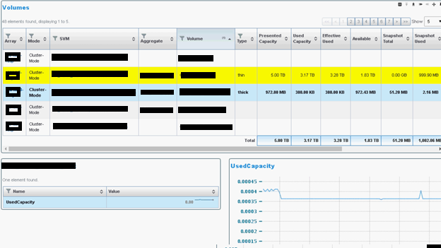 Vipr Srm Netapp Solutionpack Vserver Volumes Properties Get Truncated Dell Bhutan
