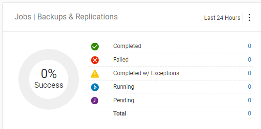 Data Protection Central (DPC) Dashboards: Understanding the Dashboard ...