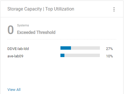 Data Protection Central (DPC) Dashboards: Understanding the Dashboard ...