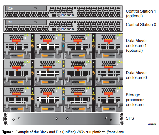 VNX1 PN's for SPS(Standby Power Supply) | Dell US