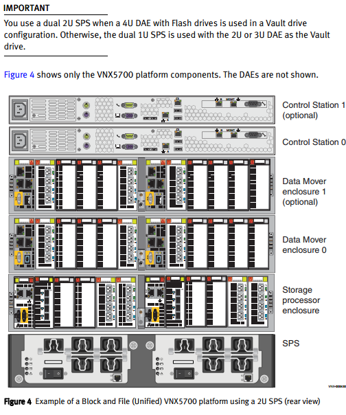 VNX1 PN's for SPS(Standby Power Supply) | Dell US