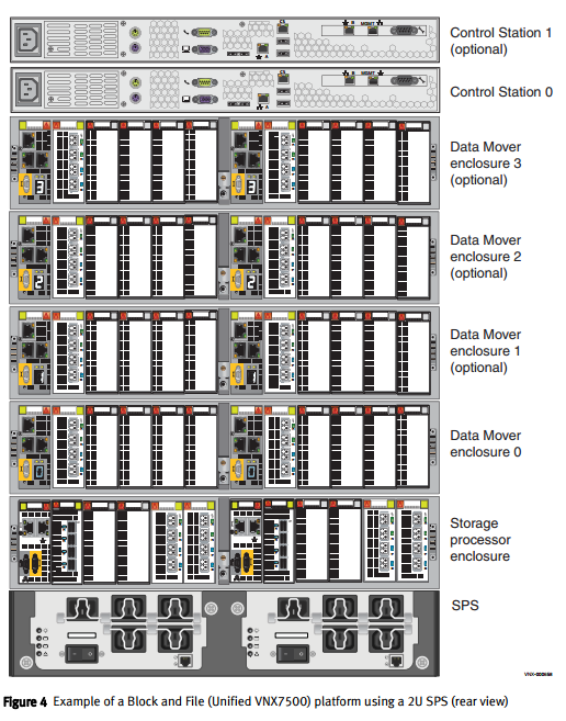 VNX1 PN's for SPS(Standby Power Supply) | Dell Netherlands Antilles/Curaçao