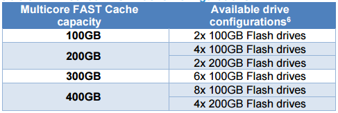VNXe2 Series: How to expand or shrink the FAST Cache in VNXe3200 ...