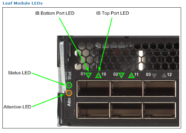 Install and Hardware Upgrade Tips for Intel 12800 IB Switch | Dell US