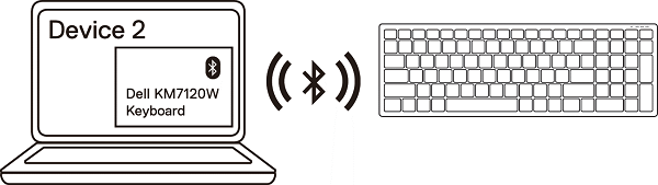 Dell Multi-device Wireless Keyboard and Mouse Bluetooth Connection and ...