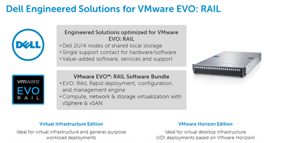 New hyper converged appliances to optimize infrastructure and ...