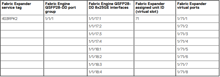 Dell EMC Networking OS10 MX7000 - MX9116n - Manual MX7116n FEM ...