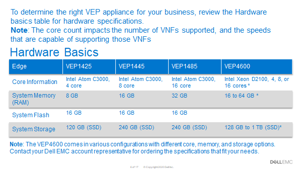 Selecting the right Dell EMC VEP with VeloCloud VNF | Dell US