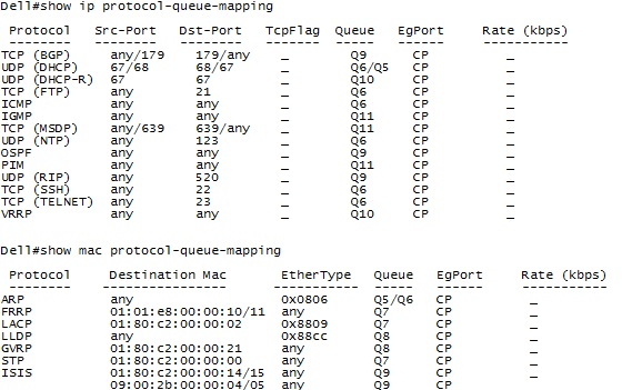 Understanding CPU Queue on S4810, S4820T, S6000, Z9000, MXL and IOA ...