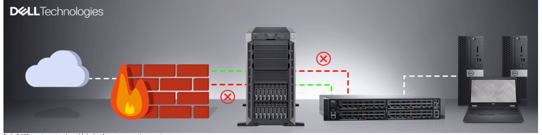 How to set up NIC teaming on PowerEdge Servers | Dell Guyana