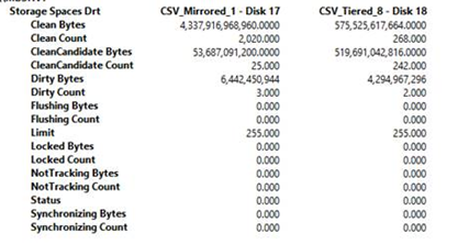 One or More Storage Spaces Direct (S2D) Cluster Shared Volumes Become ...