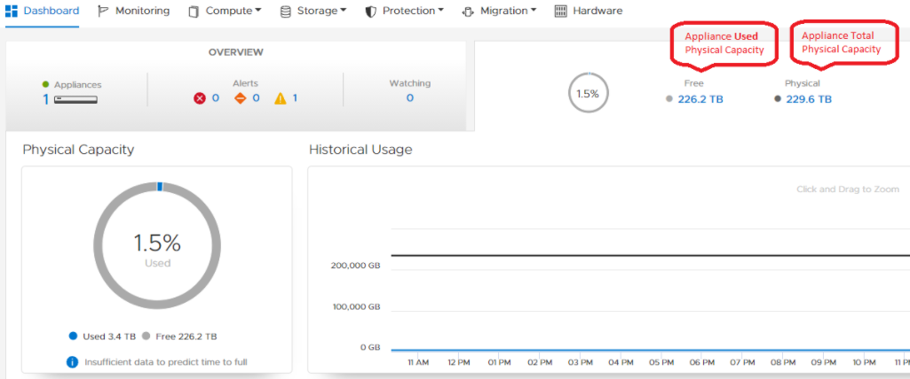 PowerStore: How PowerStore physical capacity is calculated | Dell US
