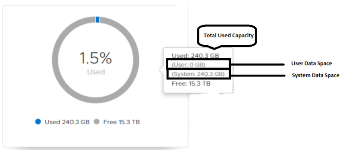 PowerStore: How PowerStore physical capacity is calculated | Dell US