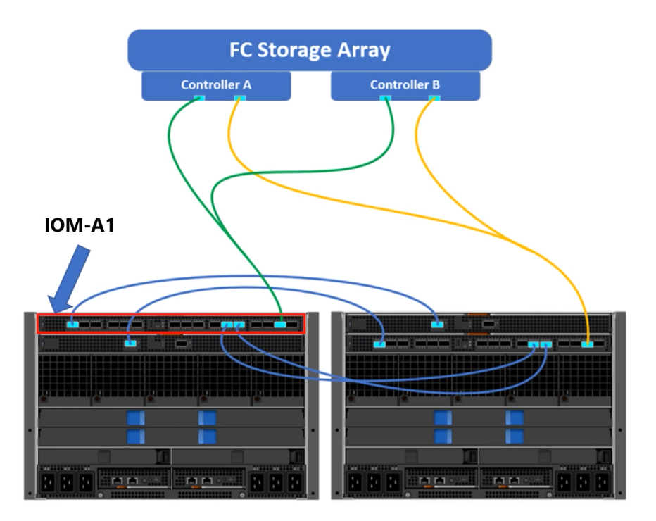 Dell EMC PowerEdge MX Networking SmartFabric Deployment How to Create ...