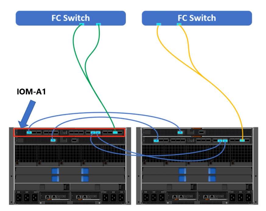 Dell EMC PowerEdge MX Networking SmartFabric Deployment How to Create ...
