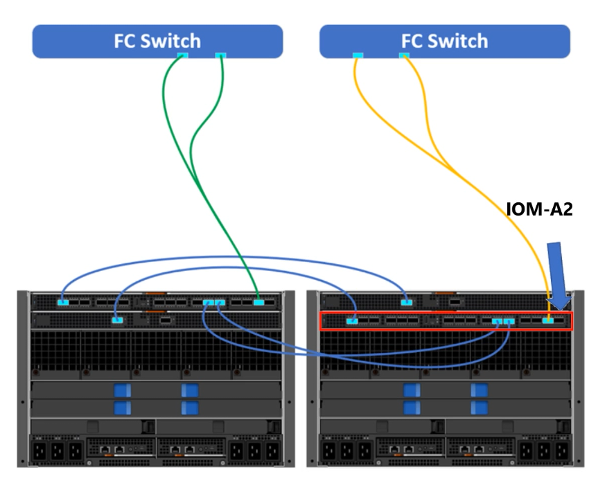 Dell EMC PowerEdge MX Networking SmartFabric Deployment How to Create ...