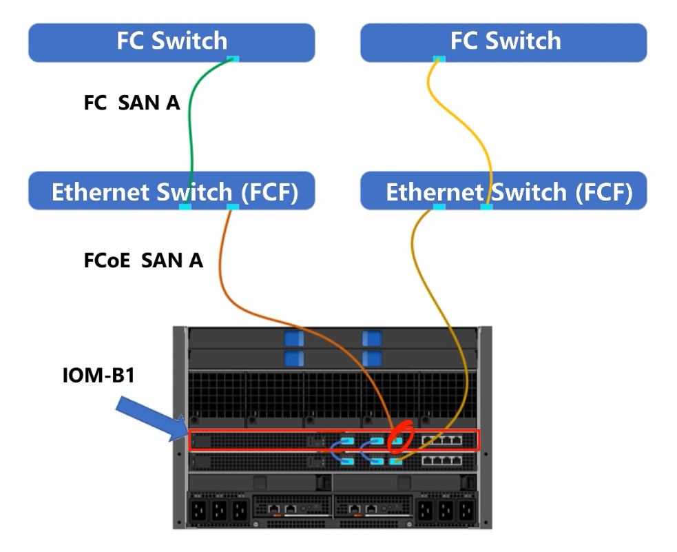 Dell EMC PowerEdge MX Networking SmartFabric Deployment How to Create ...
