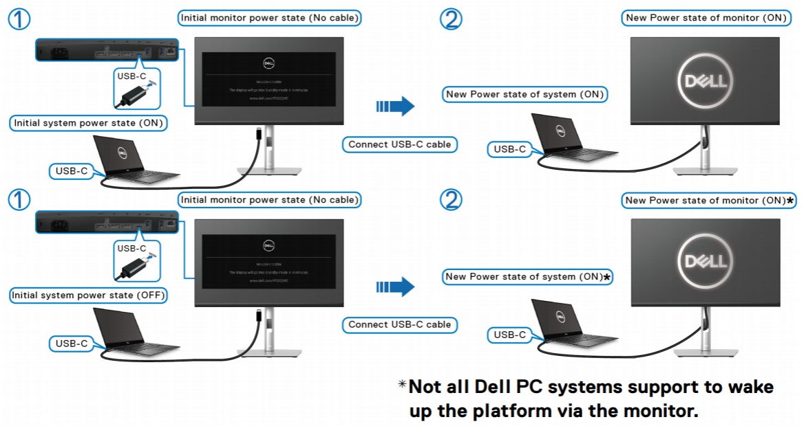 Dell P2422HE Monitor Usage and Troubleshooting Guide | Dell UK