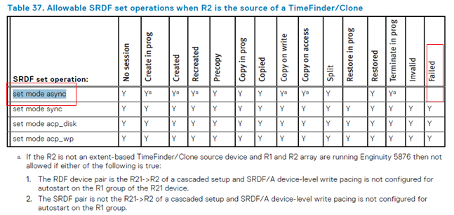Solutions Enabler/Unisphere for PowerMax: "Cannot perform the operation ...