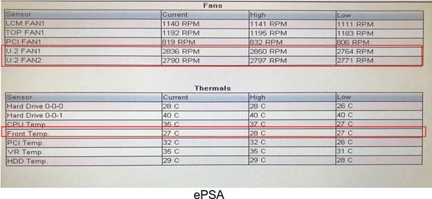 U.2 Fan Speed of Alienware Area 51 R5/R6 Shows 2800 RPM | Dell US