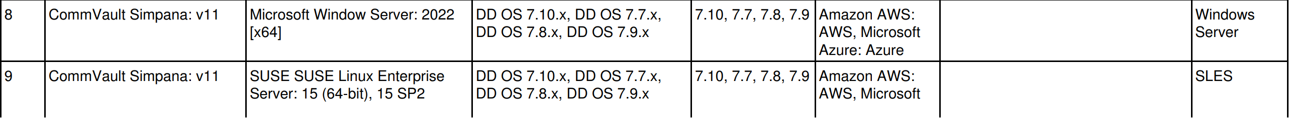 Data Domain DDBoostFS Plug-In Application Validation and Best Practices ...