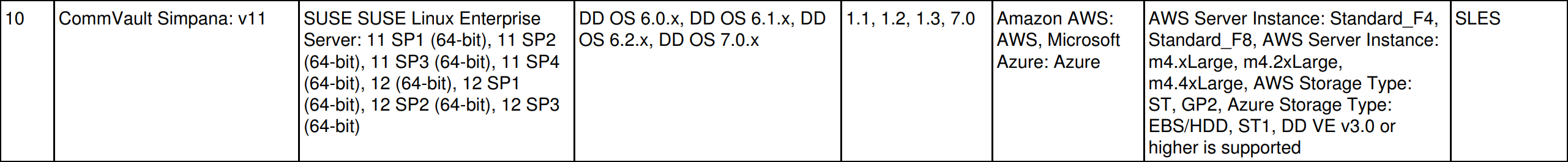 Data Domain DDBoostFS Plug-In Application Validation and Best Practices ...