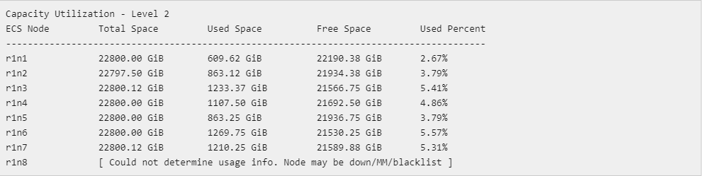 ECS: Node reporting as Could not determine usage info. Node may be down ... ECS: Node reporting as Could not determine usage info. Node may be down ...