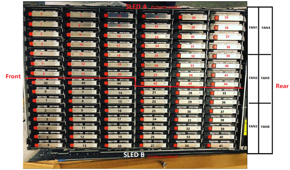 DSS7500: Double Fault and How to Force Online Disk | Dell US