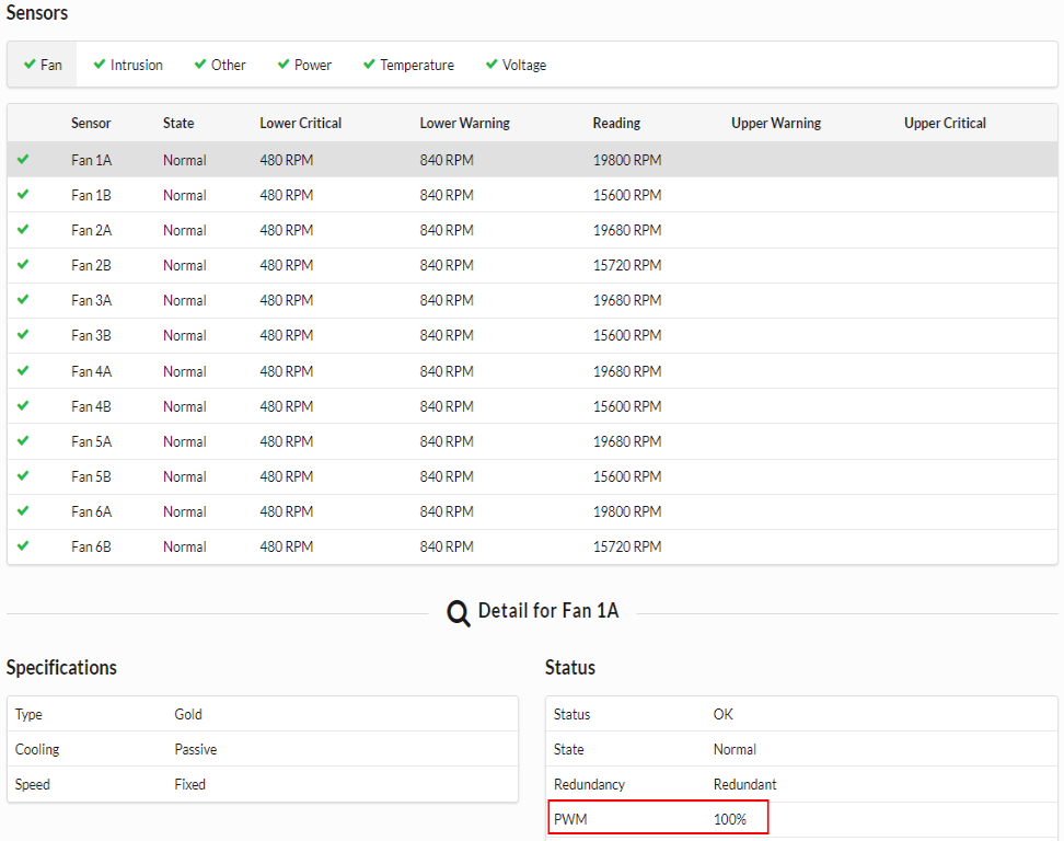 PowerEdge R7625 System Fans ramped to 100% PWM with A40 GPU installed ...