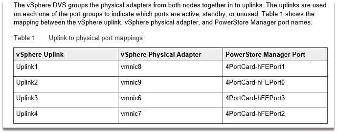 PowerStore: Virtual Port Mapping for Storage Network is unintuitive for ...