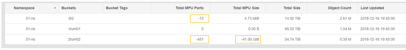ECS: Metering API shows negative values for Total MPU Parts and Total ...