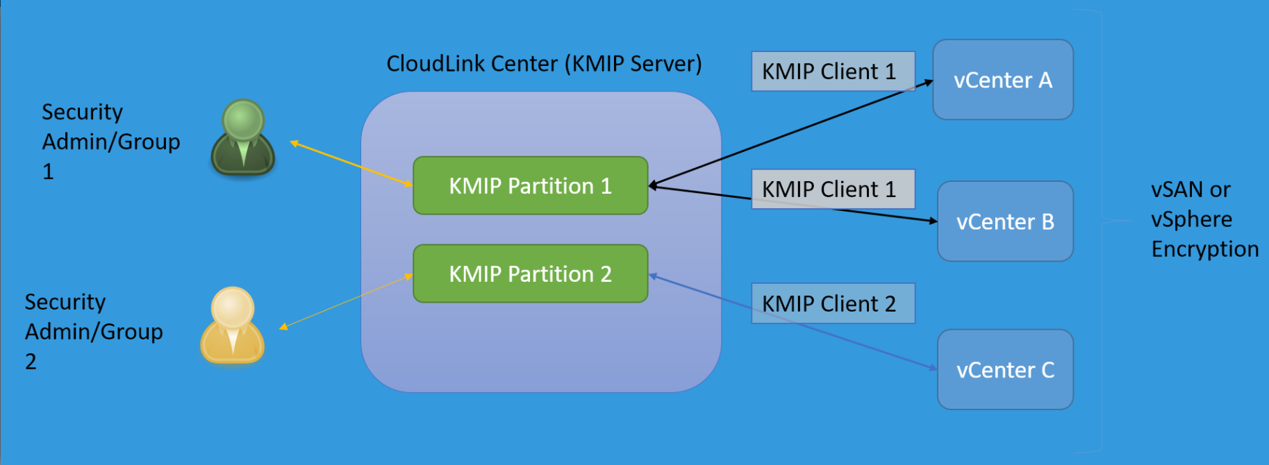 CloudLink: How do you license a new node while adding it to an existing CloudLink cluster? | Dell US