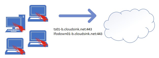 CrowdStrikeとは何ですか？ | Dell 日本