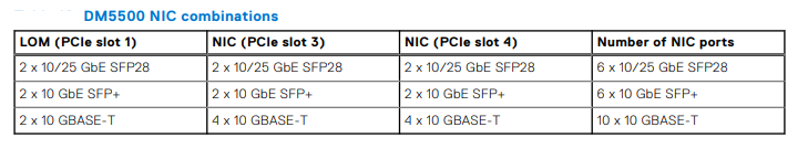 PowerProtect Data Manager Appliance DM5500 : Initial network ...