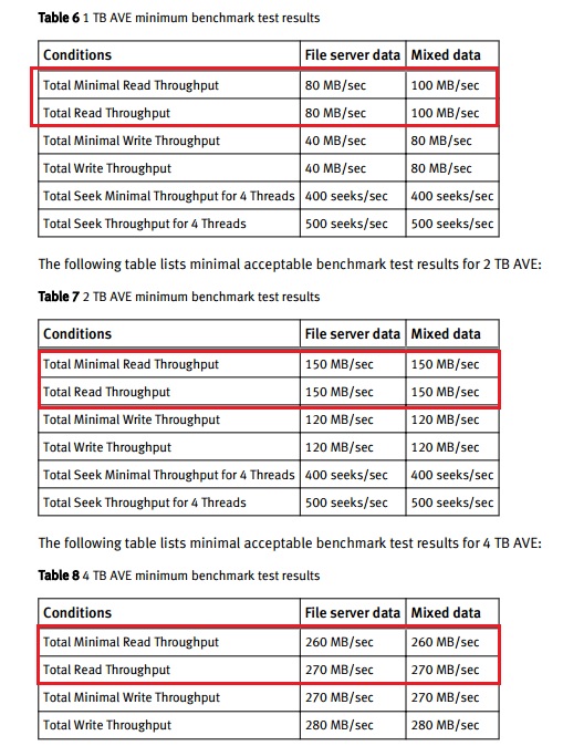 Avamar Virtual Edition system gives false-positive storage performance ...
