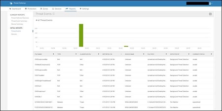 How To Manage Dell Threat Defense | Dell US