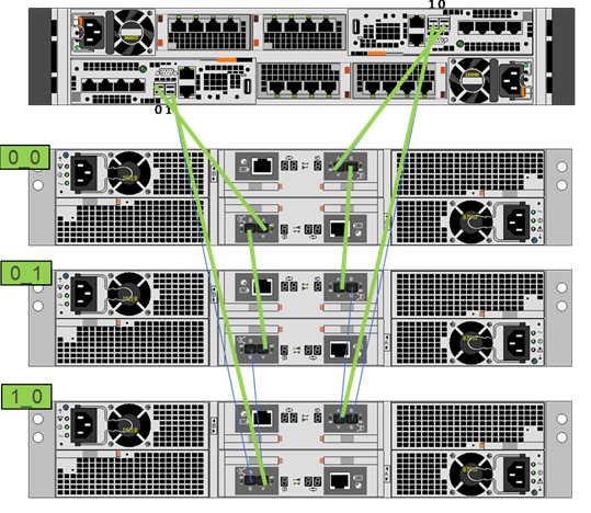 Dell Unity: Several drives in expansion enclosures showing as faulted ...