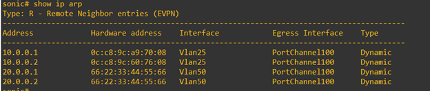 How To Configure A Gateway Mac Address In Dell Networking Enterprise Sonic Mf Cli Dell Us